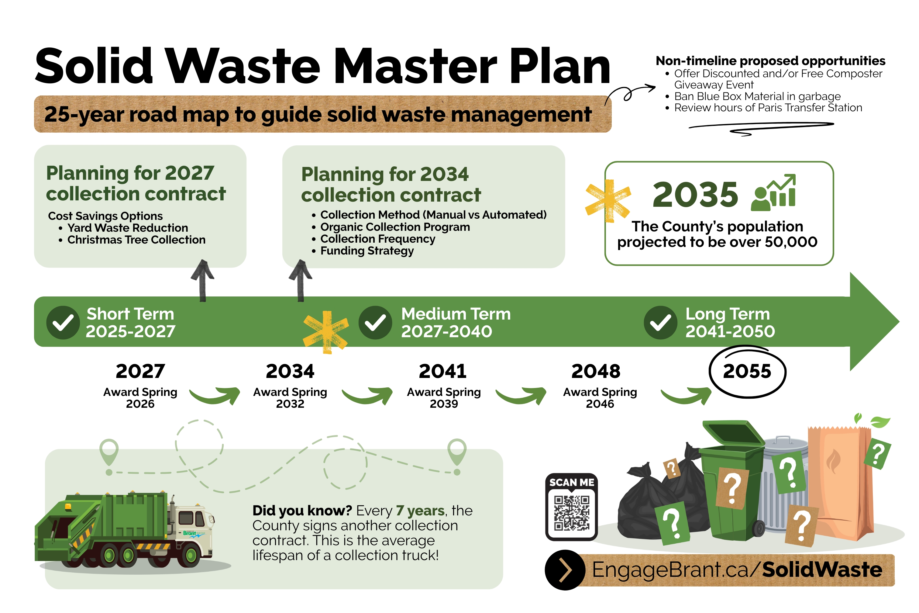 Solid Waste Management Master Plan | EngageBrant